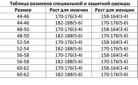 Таблица размеров образец