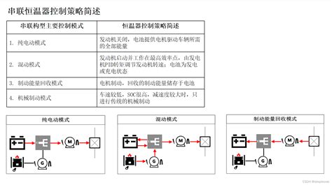 240309001simulink串联and增程式混动车型控制策略及建模之第一步高级simulink如何搭建控制策略 Csdn博客