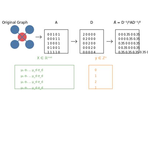 Training Gnns On Citation Datasets Ai Tutorial Next Electronics