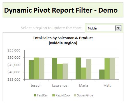 Update Report Filters Using Simple Macro A Dynamic Pivot Chart Example Chandoo Org Learn