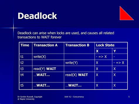 Concurrency Unit 4 2 Dr Gordon Russell Napier University Ppt Download