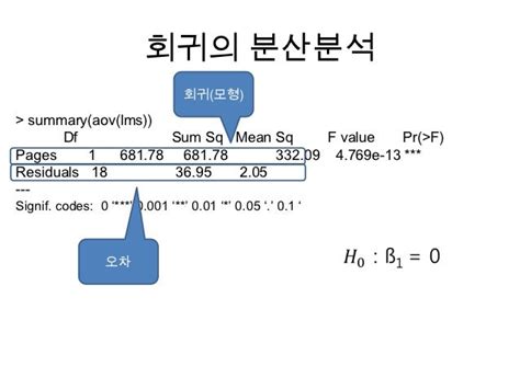 단순선형회귀분석예제