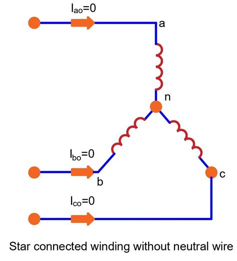 What Is Zero Sequence Current Definition And Explanation
