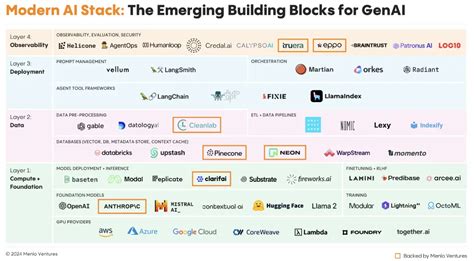 Building Code Execution Agents In Generative Ai Using Langchain By