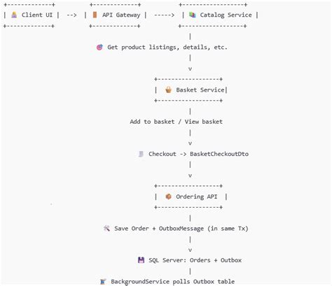 How To Use Linq Effectively In Net Ienumerable Iqueryable And Ef How To Use Linq Effectively In Net Ienumerable Iqueryable And Ef