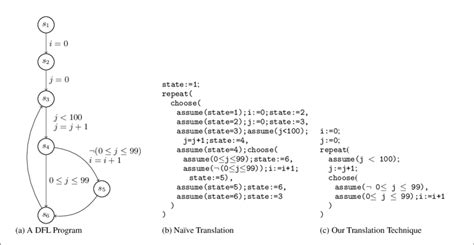 A Motivating Example Download Scientific Diagram