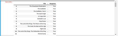 Como Mostrar Todas As Colunas Linhas De Um Dataframe Pandas Ptshares