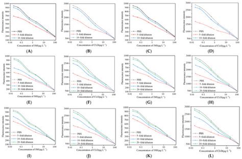 Foods Special Issue Nanomaterial Based Emerging Technologies For Detecting Food Contaminants