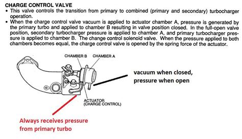 Compound Sequential Turbo Sheryarmy