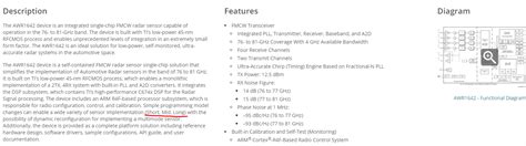 AWR What Are The Maximum Unambiguous Range And Velocity Limits Of The AWR Device