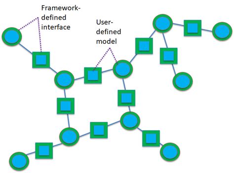 Gridpack Framework Components — Gridpack Documentation