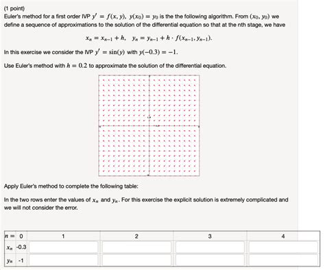 Solved Point Euler S Method For A First Order IVP Y Chegg