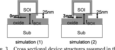 Figure 1 From Design Guideline Of Multi Gate Mosfets Considering Body