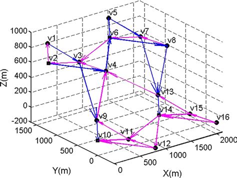 Communication Topology Obtained By The Two Dimensional Communication Download Scientific