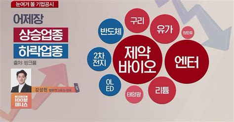 공시 따라잡기 삼성디스플레이 신규 투자협약식을 통해 아산에 41조원 대규모 Oled 투자