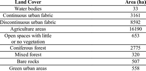 Patch Corridor Matrix Model Of The Patch Analysis Results Download Table