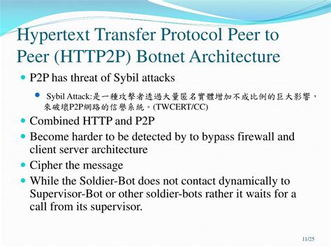Ppt Survey On Botnet Its Architecture Detection Prevention And