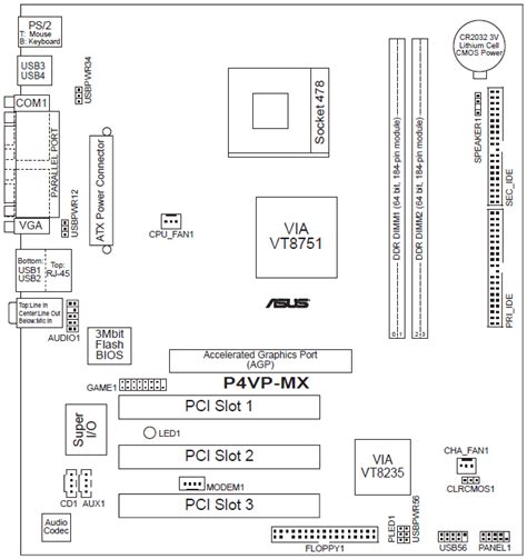 Asus P4vp Mx The Retro Web