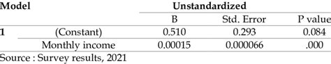 Relationship Between Variables Download Scientific Diagram