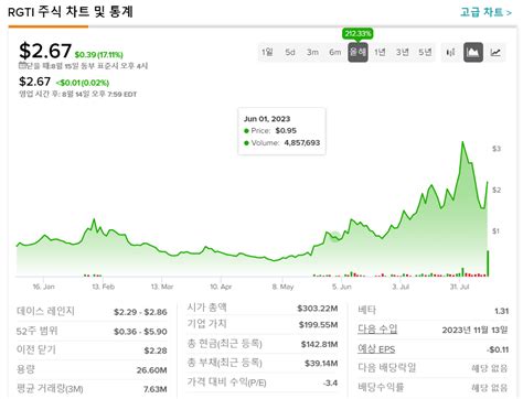 리게티 컴퓨팅rgti 기업 분석과 투자 전망