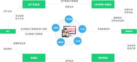 B2c平台:单用户系统,功能、性能尽善尽美 朗尊软件,企业级电商平台提供商 B2c平台:单用户系统,功能、性能尽善尽美 朗尊软件,企业级电商平台提供商