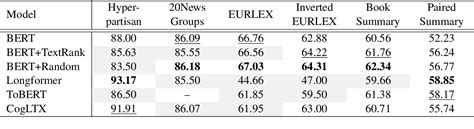Table 1 From Efficient Classification Of Long Documents Using Transformers Semantic Scholar