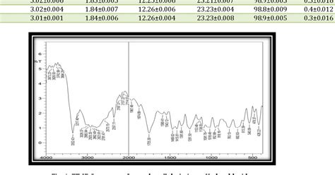 Figure 1 From Preparation And Evaluation Of Zolmitriptan Hydrochloride Lozenges Semantic Scholar