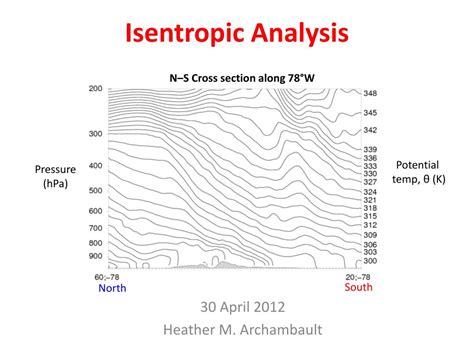 Ppt Isentropic Analysis Powerpoint Presentation Free Download Id 2533930