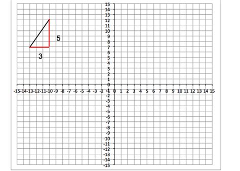 Pythagorean Theorem Coordinate Plane Lesson Plan Applying The