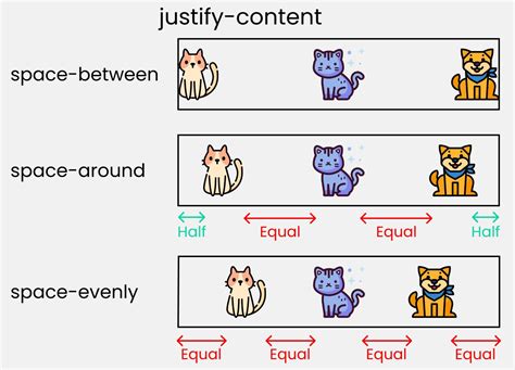CSS FlexBox Cheat Sheets For Web Developers In 2021 TECHOSMO