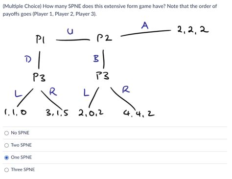 Solved And What Are The Spne Strategies To The Game With