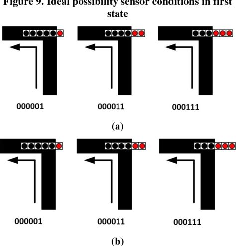 Figure 9 From Design And Implementation Of Pid Control Based Fsm Algorithm On Line Following