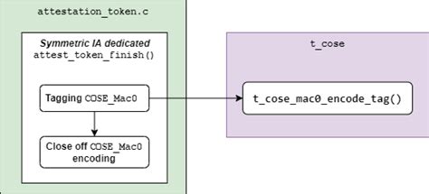 Symmetric Key Algorithm Based Initial Attestation — Trusted Firmware M Unknown Documentation