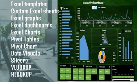create excel templates vlookup pivot tables charts graphs and