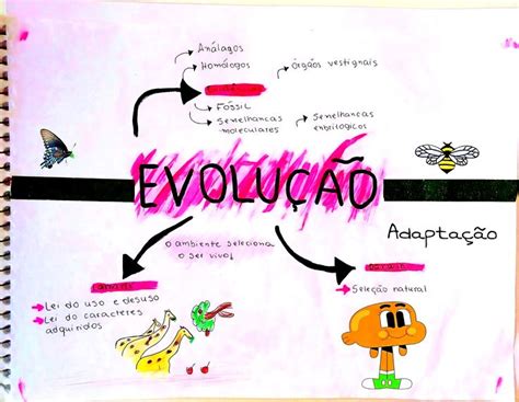 Mapa Mental Sobre Lamarckismo Revoeduca Free Word Template