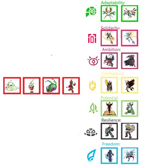 Dokunemon To Flawizmon The Borrowing Of New Crests R Digimon