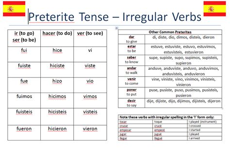 The Language Zone Preterite Tense
