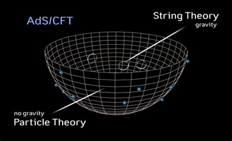 String Theory And Extra Dimensions Annenberg Learner