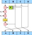 Category Hash Function Diagrams Wikimedia Commons