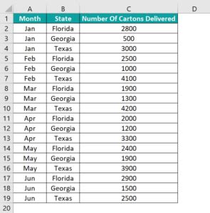 Grouped Bar Chart Example Excel Template How To Create