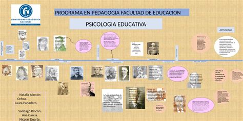 Autores Destacados En Psicología Educativa Colegio De Psicólogos Sj