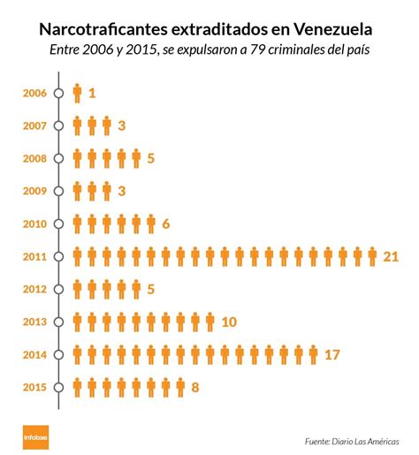 El Informe Que Detalla El Imperio De La Droga Y Su Relación Con El