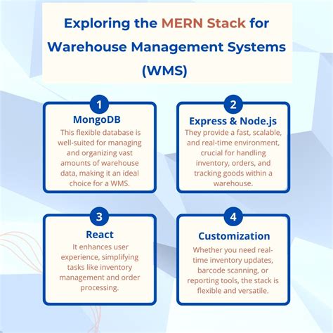 Usman Khan On Linkedin Wms Supplychain Mern Mernstack React