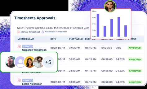 Effortless Timesheet Approval Process With Workstatus