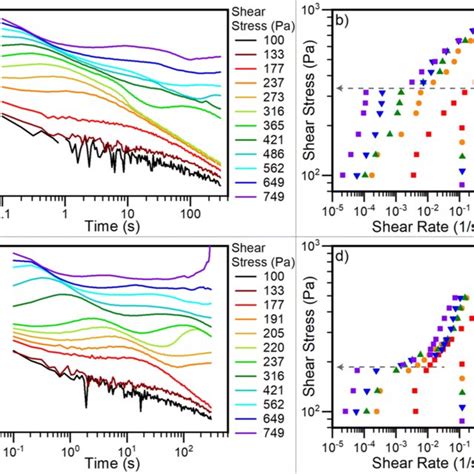 Types Of Homopolymer And Copolymer Download Scientific Diagram