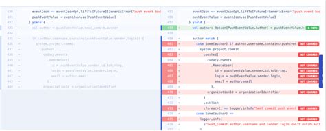 Codacy Product Showcase October 2023 Codacy Blog Company
