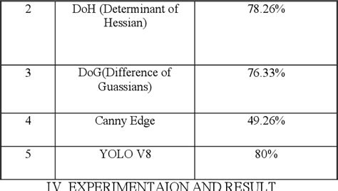 Figure 3 From Design And Evaluation Of A Deep Learning Model For