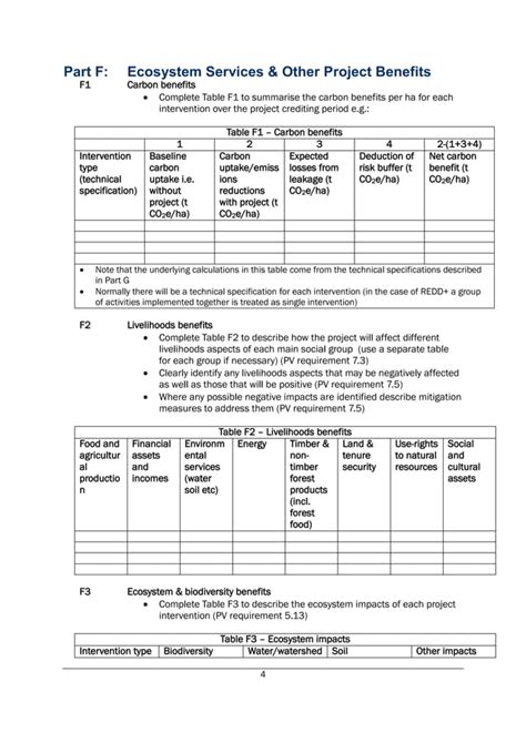 Project Design Document Template For Plan Vivo Projects Pdf Science