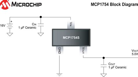 Microchip S MCP LDO Microchip Technology Inc A Leadi Flickr