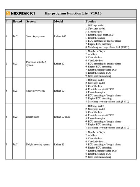 Jac Key Programming Function List 1010 Pdf Automotive Technologies Vehicle Industry Jac Key Programming Function List 1010 Pdf Automotive Technologies Vehicle Industry